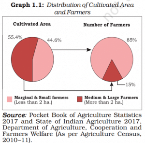 The Story of Village Palampur: CBSE Class 9 Economics Solutions – NCERT ...