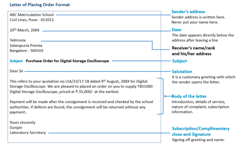Letter Writing – How to Write Letters CBSE/ICSE – NCERT Tutorials