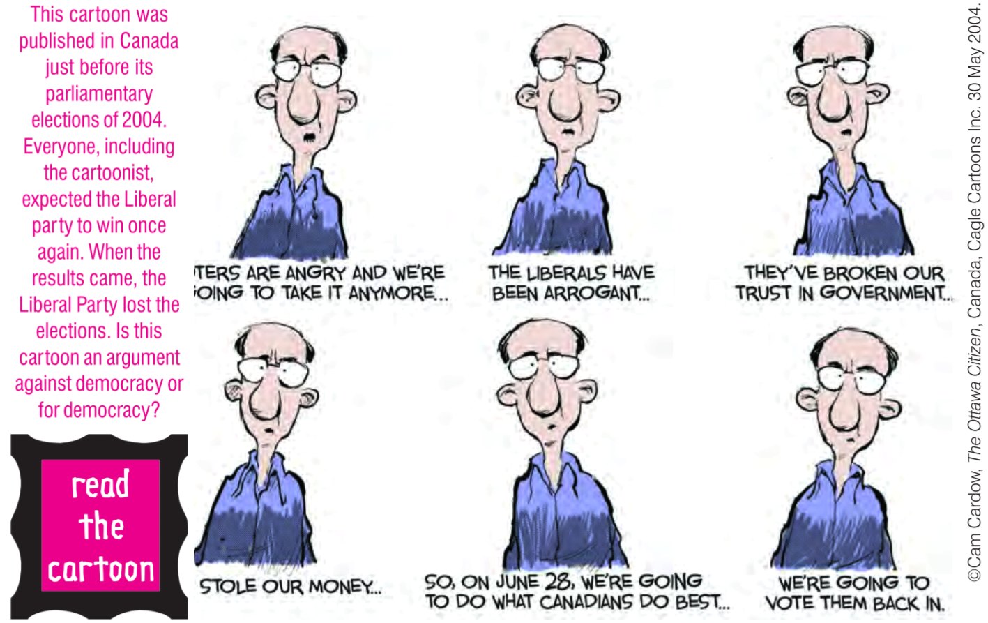 What is Democracy? Why Democracy? Cartoons and their explanations ...