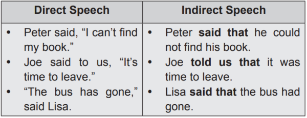 Reporting – Direct & Indirect Speech: Classes of CBSE/ICSE and State ...